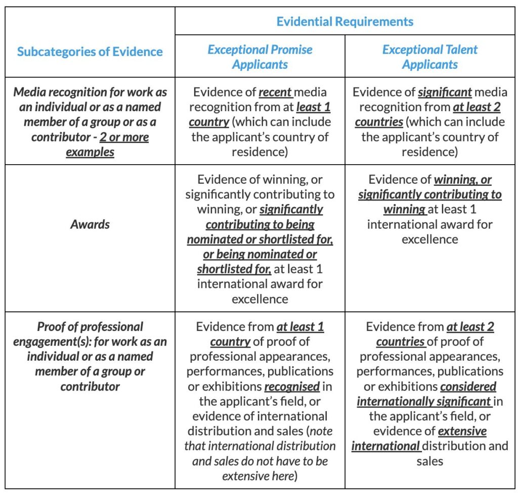 Global Talent Visa Requirements and Application Process